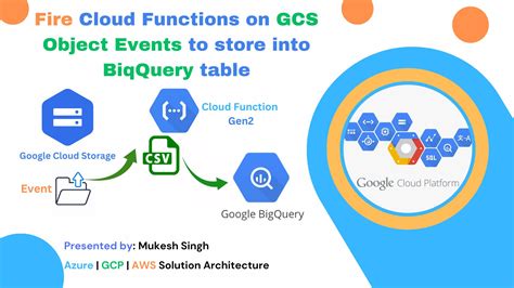 Microsoft Business Intelligence Data Toolscloud Function Load Data