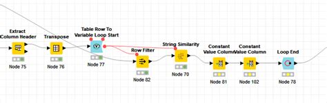 Nested Loop For String Comparison Knime Analytics Platform Knime Community Forum