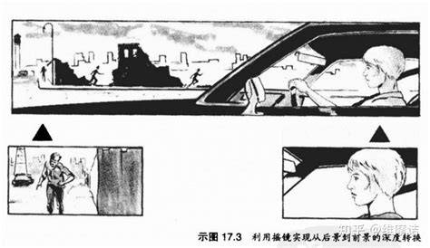 【完结】电影镜头设计：从构思到银幕（插图第2版）笔记 知乎