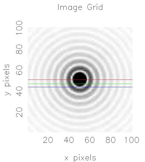 The Fourier Transform From The Circular Aperture Results In An Airy Download Scientific