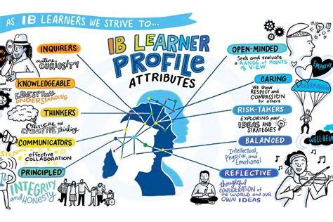 Pin On Pyp Boards Ideas