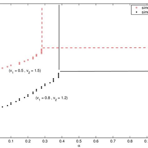 The Phase Diagram For Problem A Download Scientific Diagram