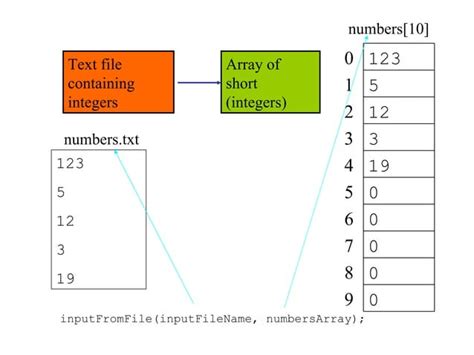 1 Arrays And Sorting Ppt