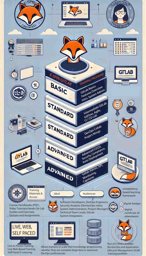 E Spin Gitlab Training Program E Spin Group