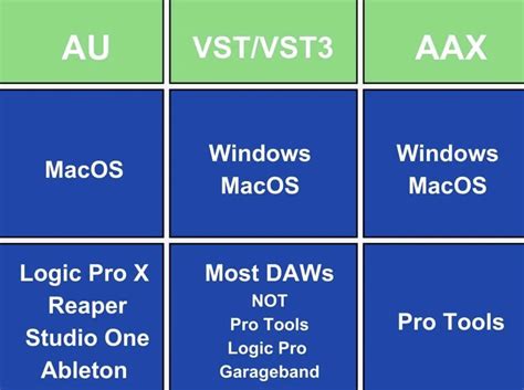 How To Use VST Plugins The Ultimate Step By Step Guide