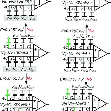 Switching Sequence For Determining Forth Bit For Positive Input Download Scientific Diagram
