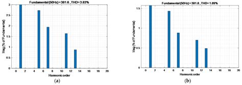 A Sliding Mode Current Decoupling Control Strategy For An Active Power