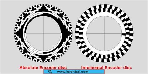 Optical Rotary Encoder Disc