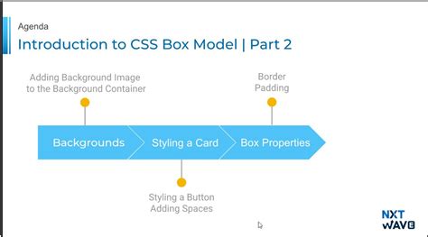 Madhu Teja Reddy Paluru On Linkedin Day7 Learning Helloconnections