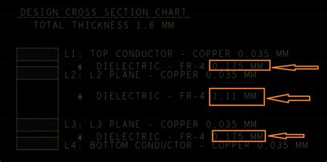 Cc1310 Board Stack Up Issue Sub 1 Ghz Forum Sub 1 Ghz Ti E2e