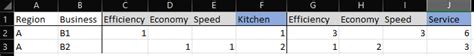 solved column hierarchy transformation microsoft fabric community