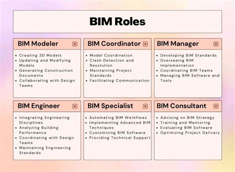 Mohamed Ragab On Linkedin Bim