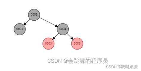 数据结构总结 Csdn博客