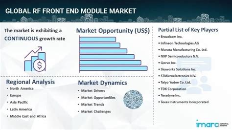 Rf Front End Module Market Size Share And Global Trends