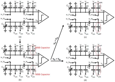 Methodology For A Low Power And Low Circuit Area 15 Bit Sar Adc Using Split Capacitor Mismatch