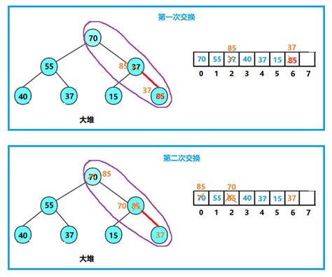 堆的结构及函数接口、堆排序，topk Csdn博客