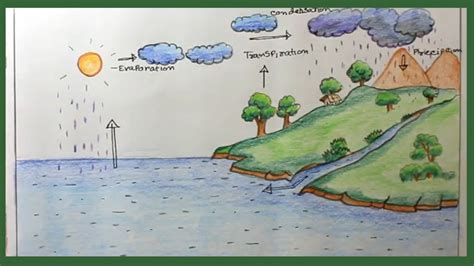 How To Draw Water Cycle Easy Design Talk