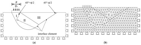 A Finite Element Approach To The Upper Bound Bearing Capacity Of