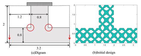 Applied Sciences Free Full Text Topology Optimization With Explicit Components Considering
