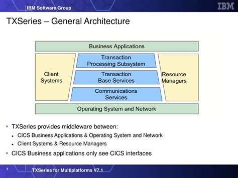 PPT IBM TXSeries For Multiplatforms Distributed Transaction Processing Simplified PowerPoint