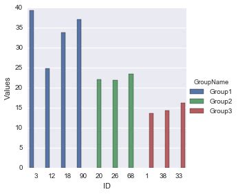 Pandas Creating Bar Chart With Different Groups In Different Colors In Python Stack Overflow
