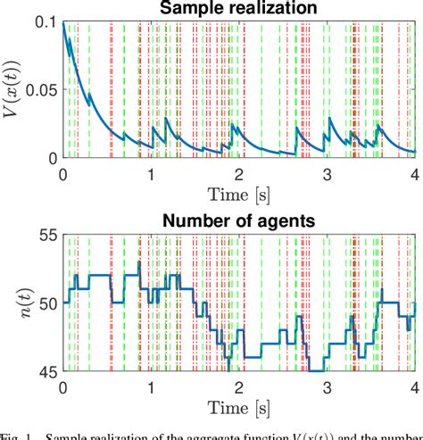 Figure 1 From Sis Epidemics On Open Networks A Replacement Based