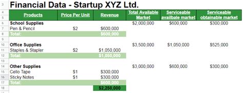 financial modeling for startups create a model using examples