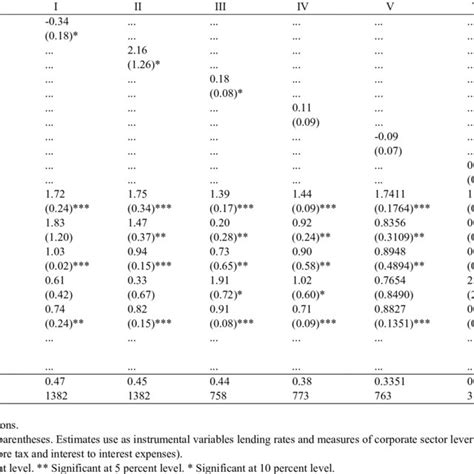 Main Regression Results Panel Dependent Variable Money Market