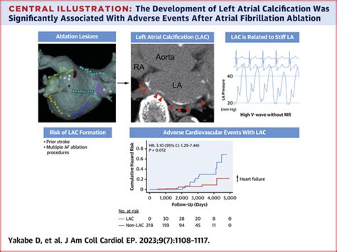 Jacc Clinical Electrophysiology Vol 9 No 7part2