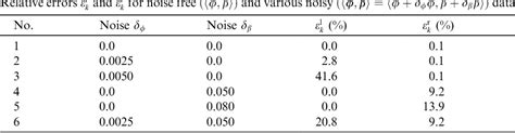 Table 1 From An Inverse Polynomial Method For The Identification Of The Leading Coefficient In