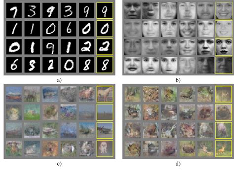 Figure 2 From Generative Adversarial Nets Semantic Scholar