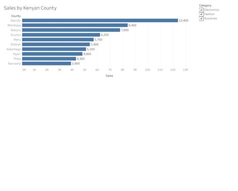 Create Stunning Data Visualizations And Dashboards By Johnapollos Fiverr