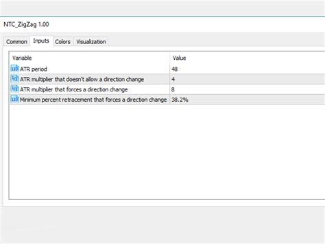 Zigzag Based On Atr And Fibo Retracement Free Download Trading Indicator For Metatrader 5