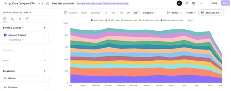 Mixpanel Vs Google Analytics Features Use Cases Limitations Smartlook Blog