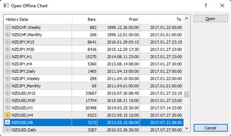 How To Customize Your Mt4 Interface For Better Trading Blueberry