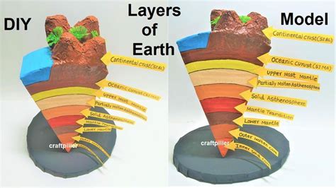 Earth Layer Model Making Science Project DIY Craftpiller
