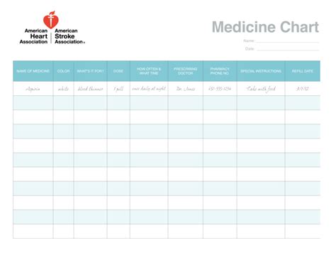 Texto Medication Chart Healthclips Online