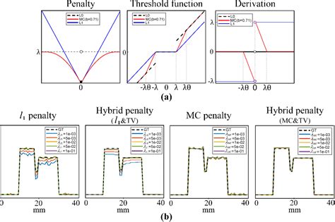 figure 1 from accurate concentration recovery for quantitative magnetic