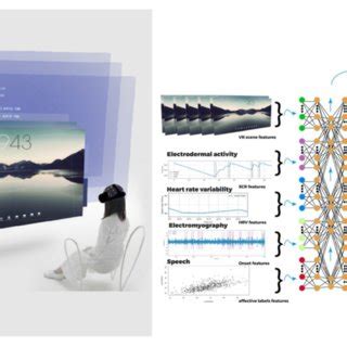 An Example Of A Closed Loop Setup Used In A Lab Setting Download Scientific Diagram