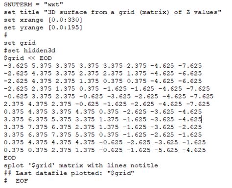Gnuplot How Do I Plot A Wireframe Surface With Uneven Grid Data Super User