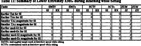 Table 11 From Balance Control Of Externally Triggered And Self