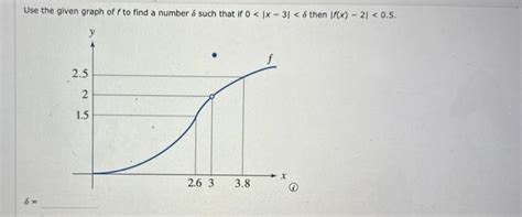 solved use the given graph of f to find a number δ such that