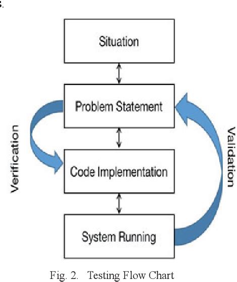 Figure 2 From Optimizing Test Efficiency In Web Development With