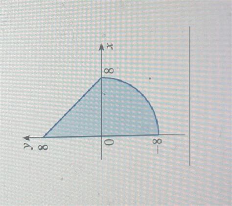 Solved Find The Centriod Of The Region