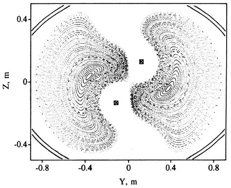 Same As Figure 12 But For The Y Z Cross Section Download