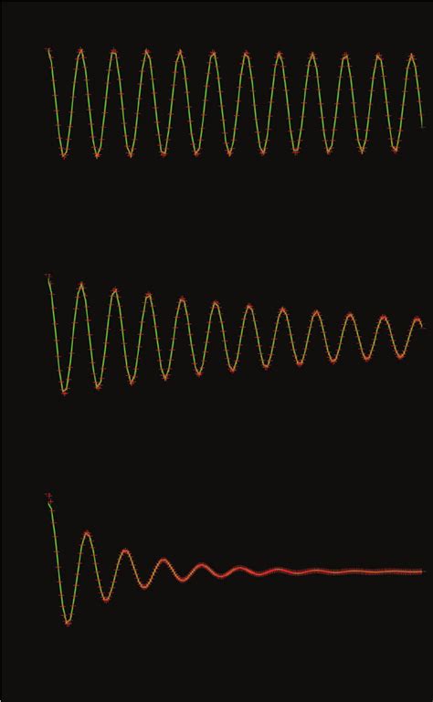 The Time Correlation Functions For The Nuclear Protein Concentration Download Scientific