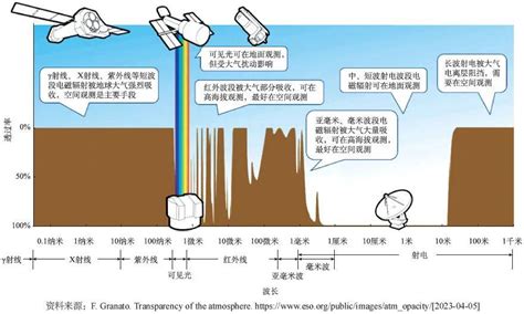 空间天文学的战略地位 中国空间科学2035发展战略 知乎