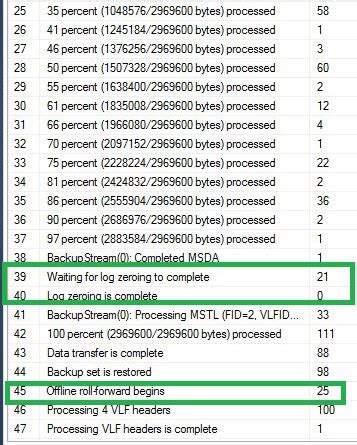 Capture Detailed SQL Server Restore Steps With Extended Events