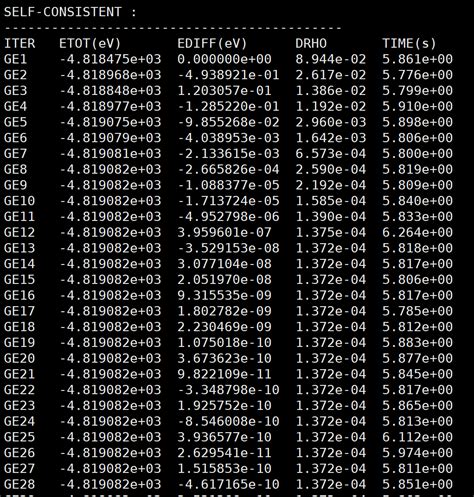 Scf Converge Is Failed With Broyden · Issue 1049 · Deepmodeling Abacus Develop · Github