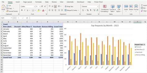Create Interactive Dashboards Pivot Tables And Macros By Annalanctot